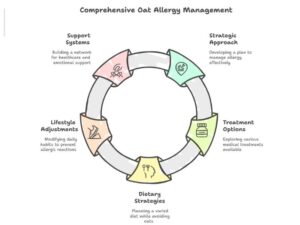 Oat Allergy: Avoid These Foods for a Safe, Allergy-Free Life