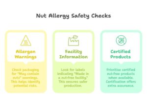 Nut-Free Cake Recipes: 5 Delicious, Allergy-Friendly Cakes